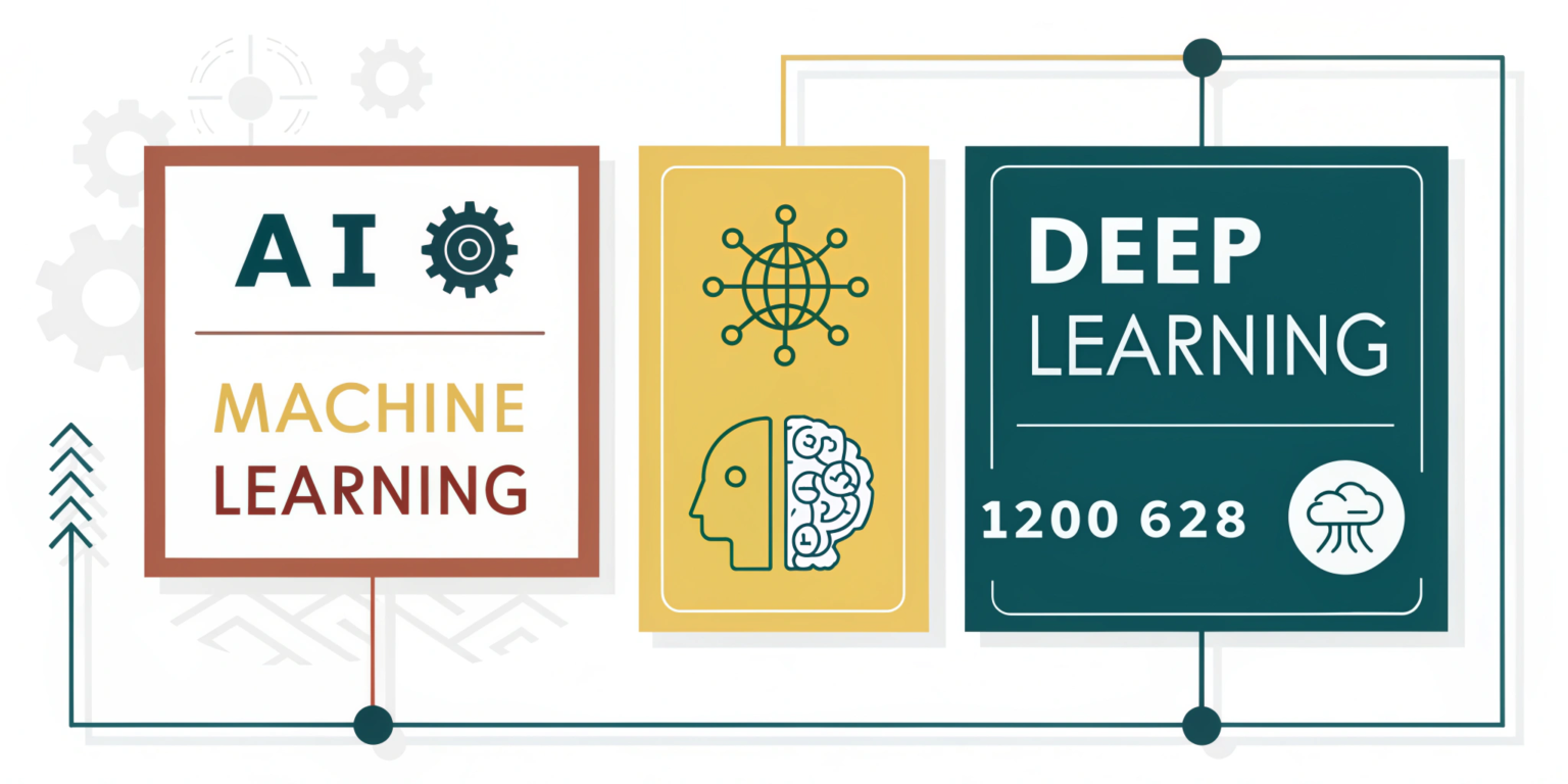 AI vs Machine Learning vs Deep Learning — Key Differences Explained ...